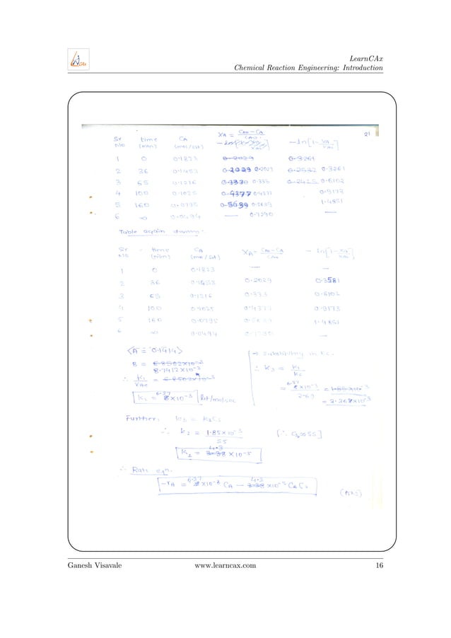 CRE Problems: Interpretation of Batch Reactor Data | PDF