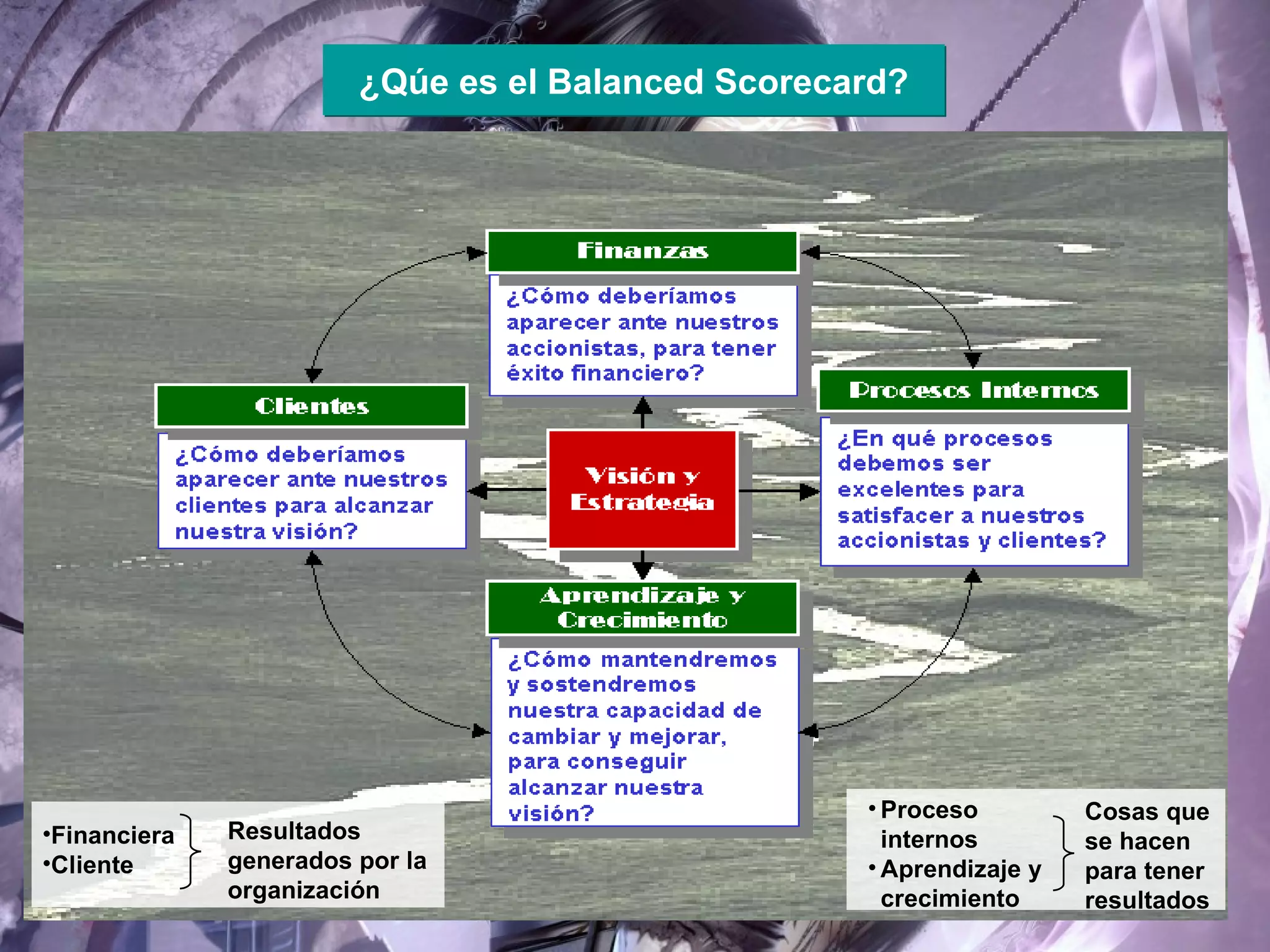 CreacióN De Mapas Estrategicos PlaneacióN EstratéGica De La ...
