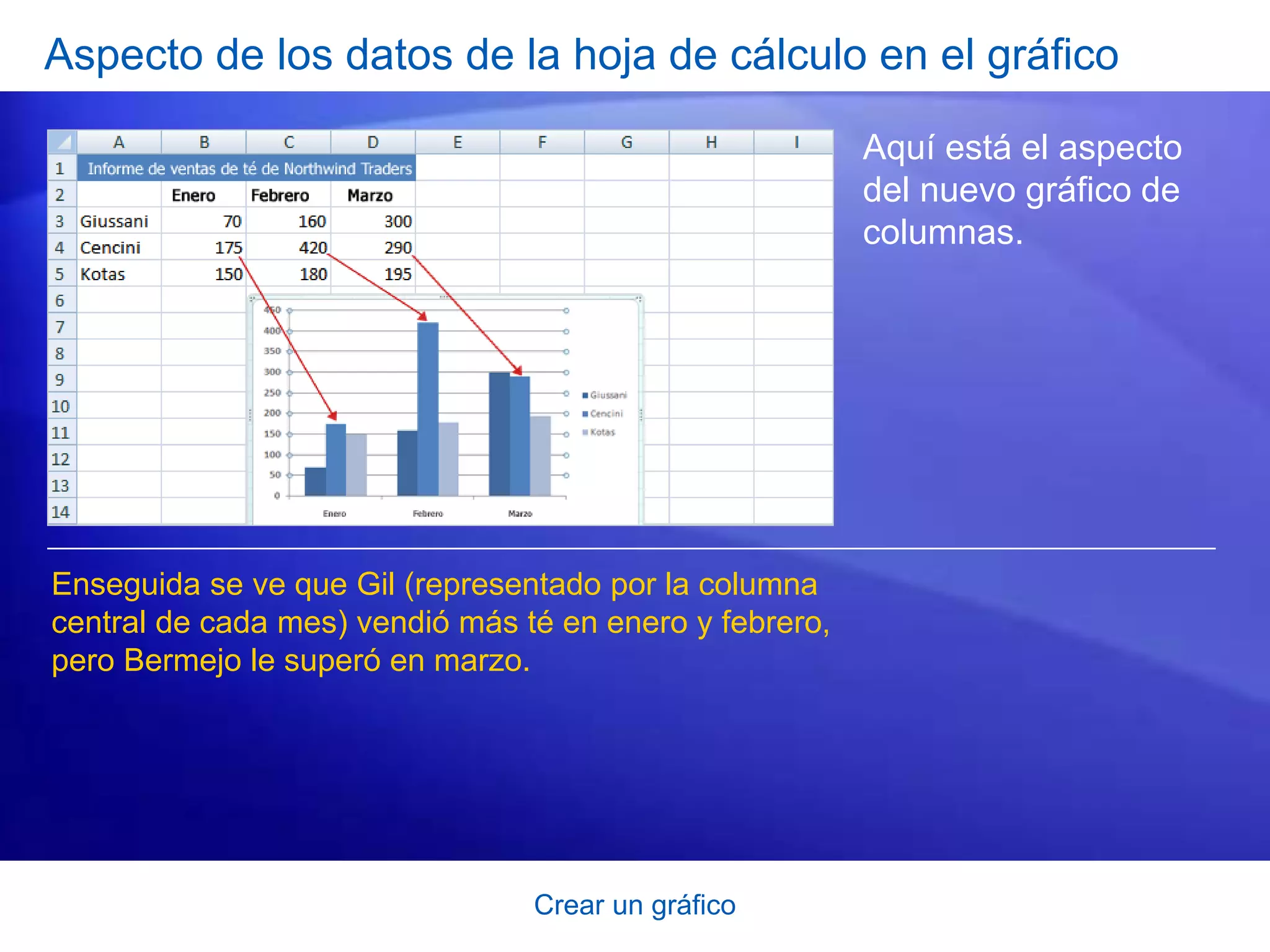 Creación de gráficos en excel | PPT