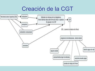 Creación de la cgt | PPT