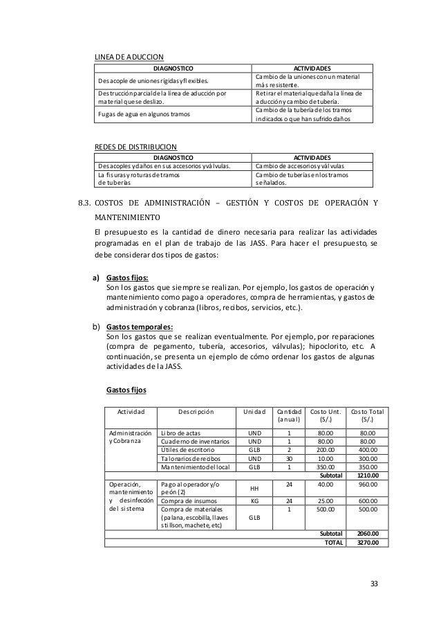 Creación De La Jass Simulación