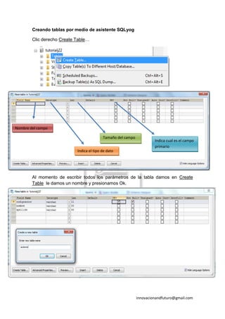 Creación de tablas y relaciones en MySQL y SQL yog | PDF | Databases ...