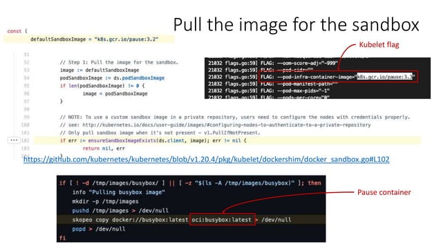 Pod Sandbox workflow creation from Dockershim | PPT