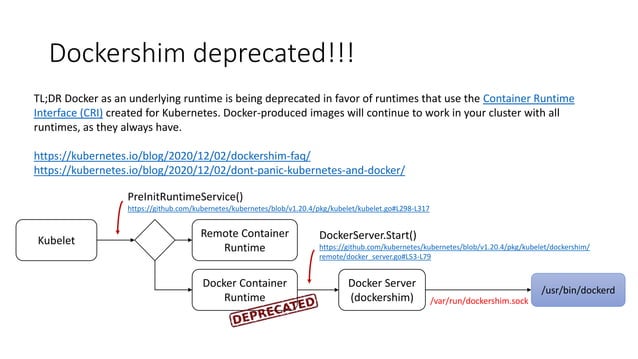Pod Sandbox workflow creation from Dockershim | PPT