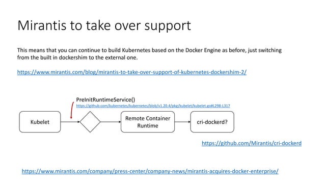 Pod Sandbox workflow creation from Dockershim | PPT