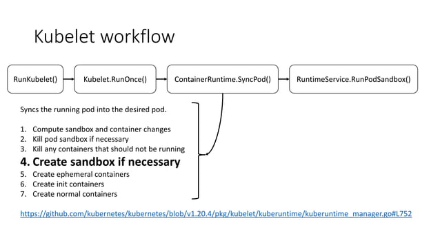 Pod Sandbox workflow creation from Dockershim | PPT