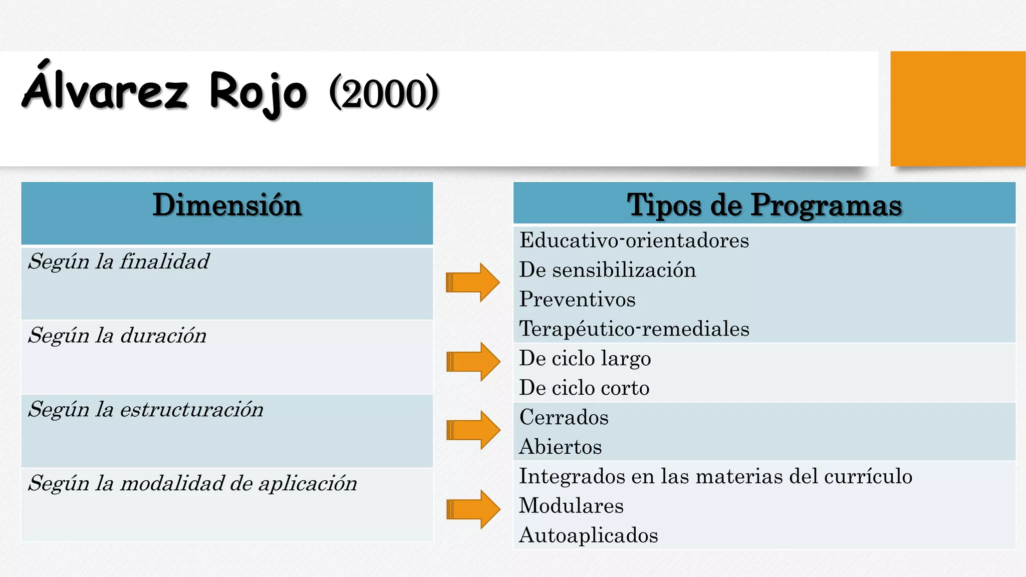 CREACION DE PROGRAMAS DE INTERVENCION PSICOEDUCATIVA, MODELOS DE ...