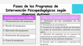 CREACION DE PROGRAMAS DE INTERVENCION PSICOEDUCATIVA, MODELOS DE ...