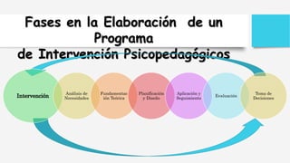 CREACION DE PROGRAMAS DE INTERVENCION PSICOEDUCATIVA, MODELOS DE ...
