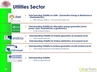 Creactives Global | PPT