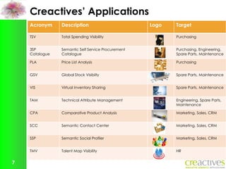 Creactives Global | PPT