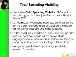 Creactives - Total spending visibility | PDF