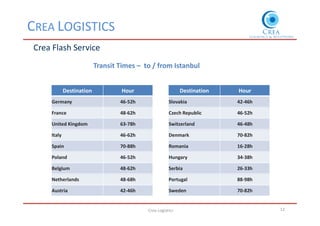 CREA LOGISTICS & SOLUTION | PPT