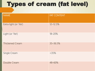 WHAT IS CREAM | PPTX