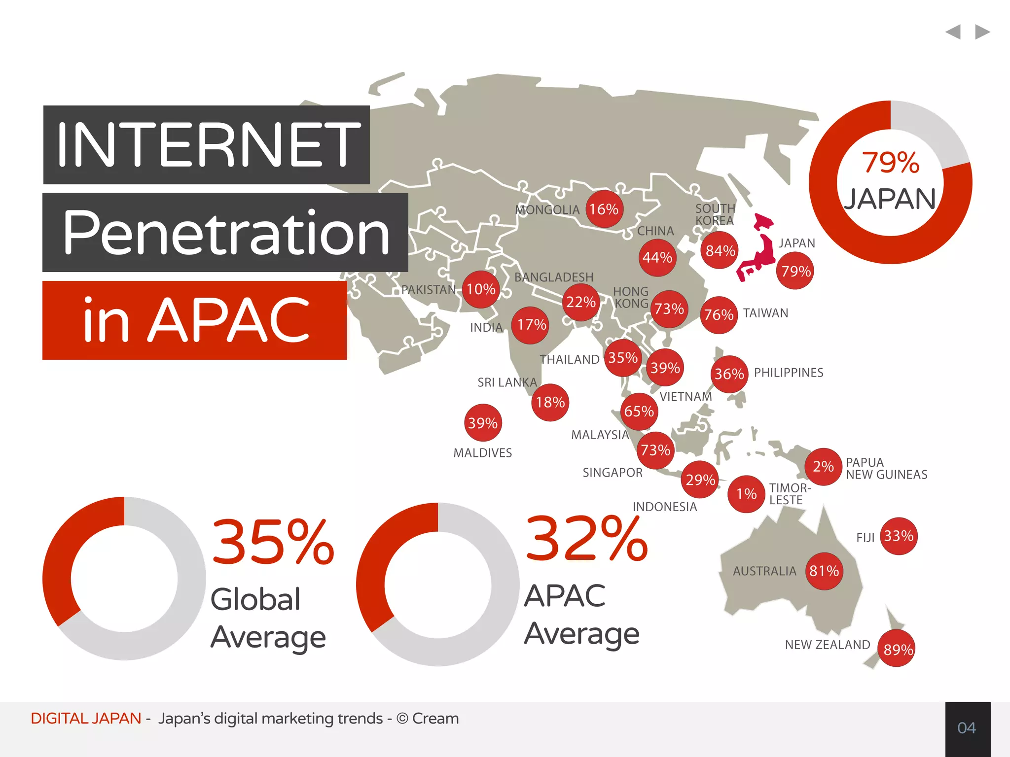 Digital (Internet, Social, Mobile) Japan Statistics Overview | PDF