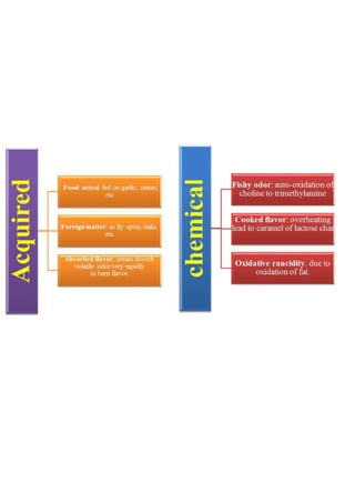 Cream abnormalities 2022 | PDF