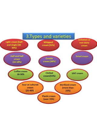 Cream abnormalities 2022 | PDF