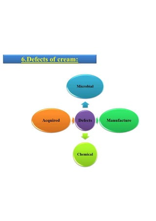 Cream abnormalities 2022 | PDF