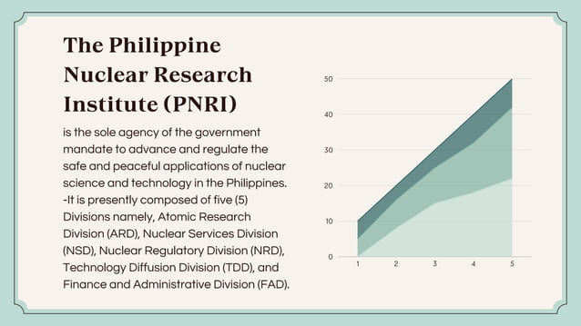 Major Development Project and Personalities in Science and Technology ...