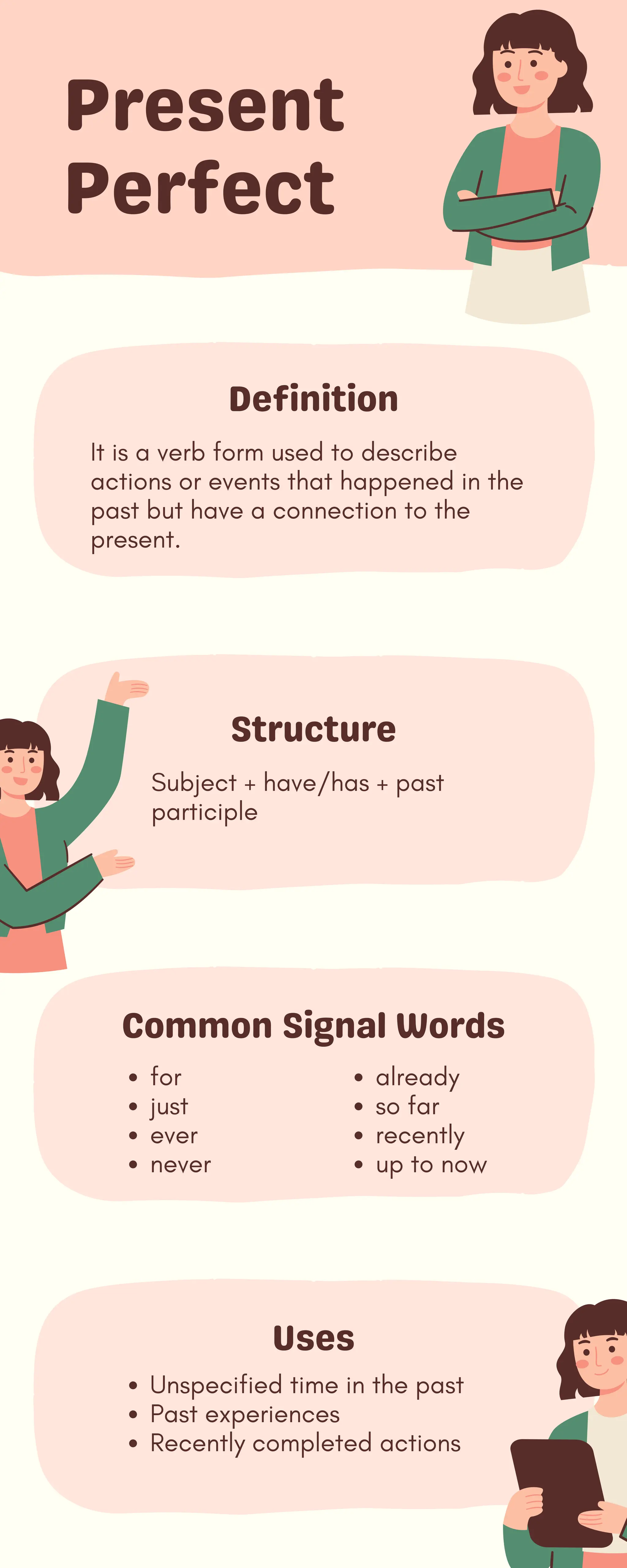 Present Perfect infographic - Basic English | PDF