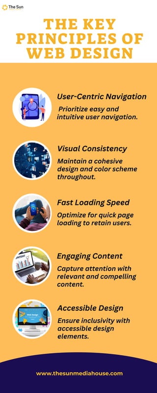 Content Brilliance- Unleash the Power of Compelling Web Design | The ...