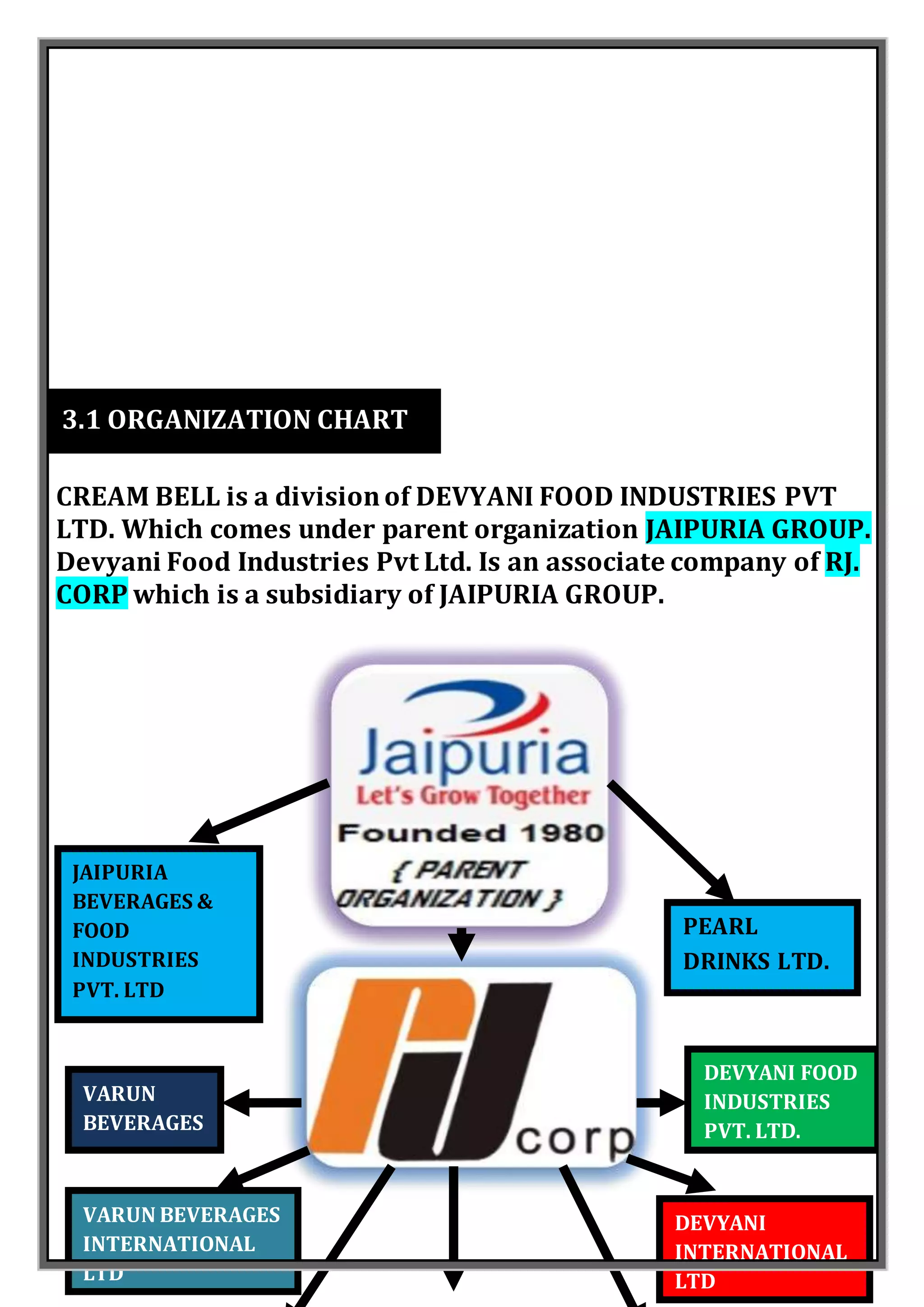 CREAM BELL PROJECT BY RAHUL SINGH | DOCX