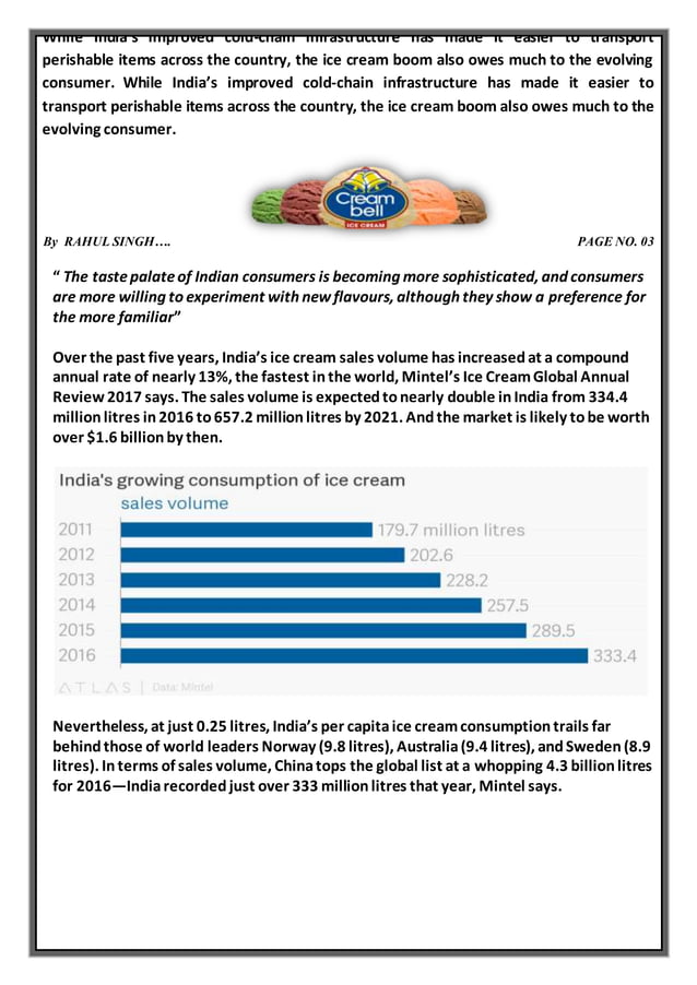 CREAM BELL PROJECT BY RAHUL SINGH | DOCX | Business Administration | Business