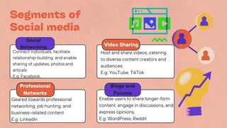 Social Media in Business Communicatio n | PPTX | Social Networking ...