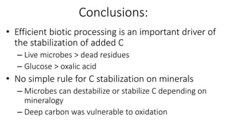 Microbe-mineral interactions and the fate of soil carbon | PPTX