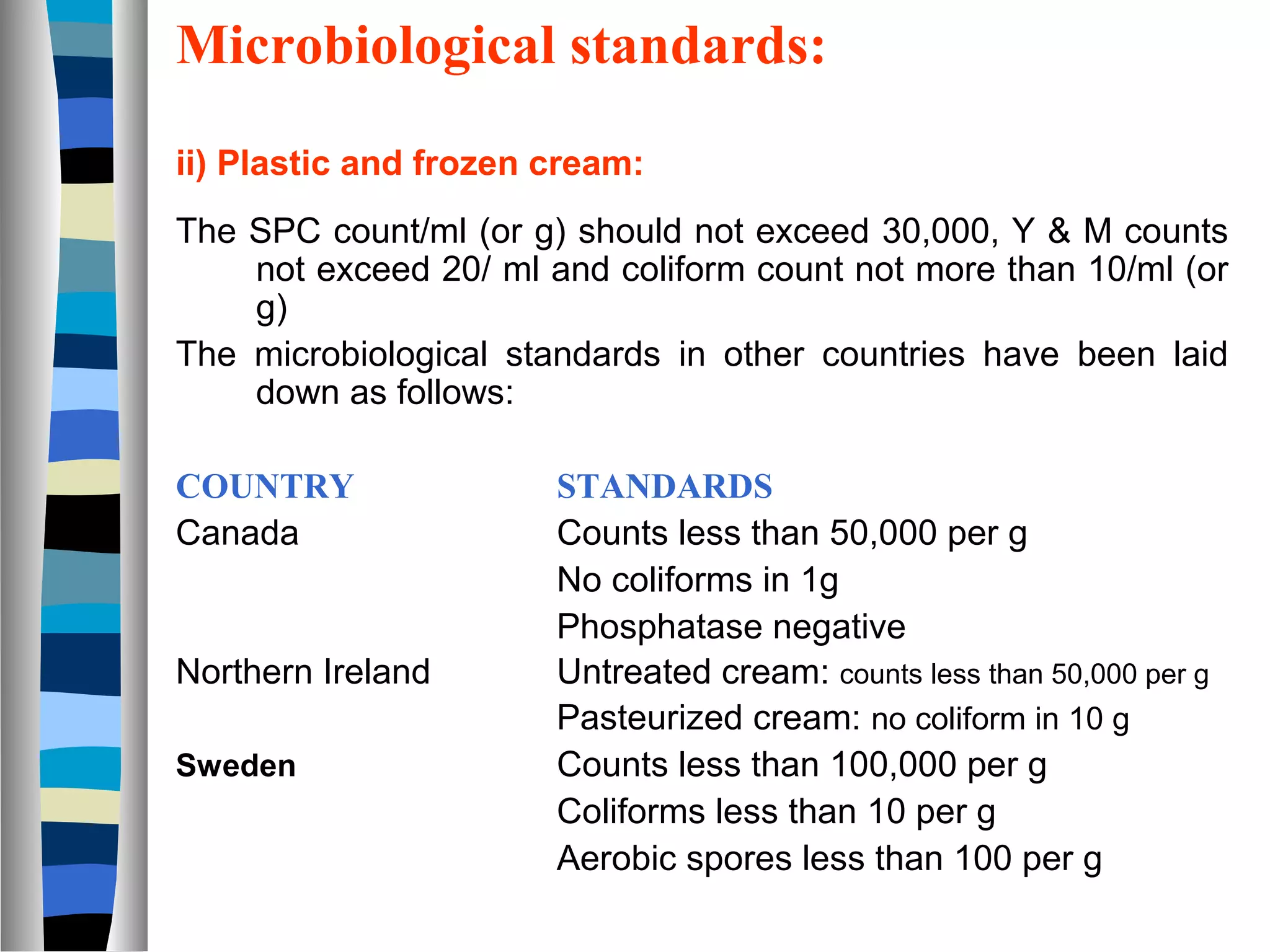 Microbiology of Dairy Cream: | PPT