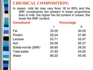 Microbiology of Dairy Cream: | PPT
