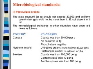Microbiology of Dairy Cream: | PPT