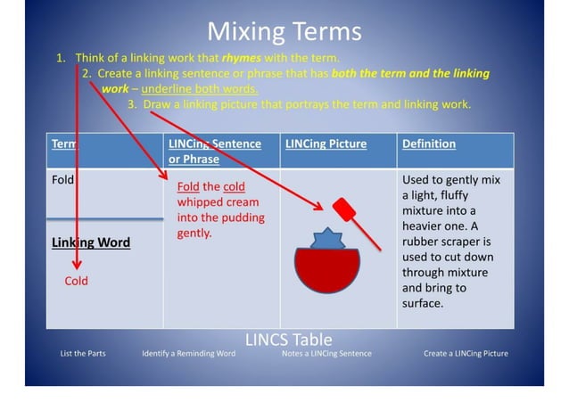 Cream Puff & Pudding Lab | PPT | Free Download
