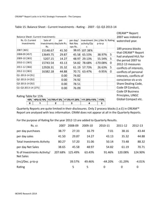 Cream report locks in to hindustan unilever ltd. strategic framework ...