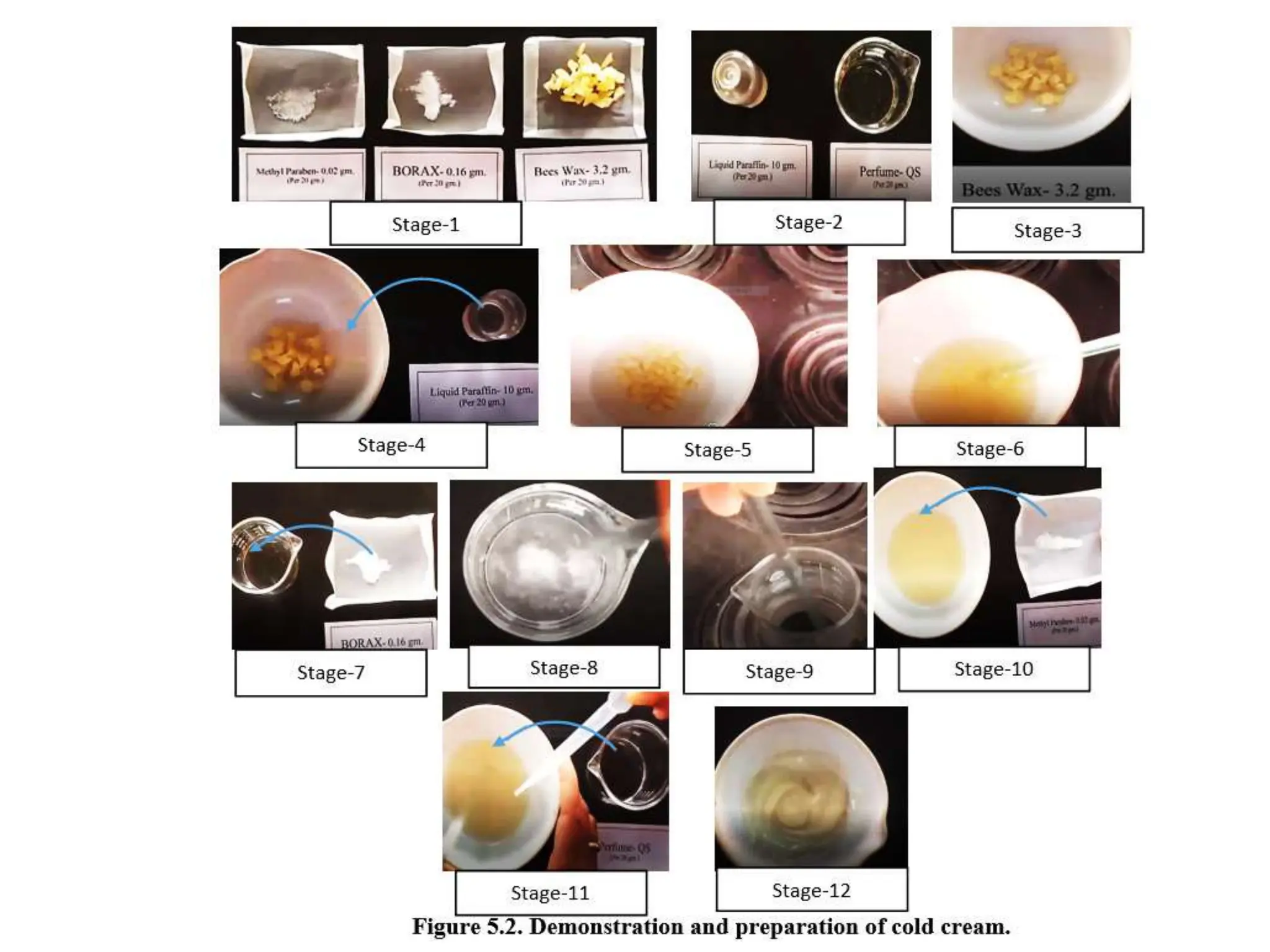 creams formualtion and evaluation test (cosmetics) | PPT