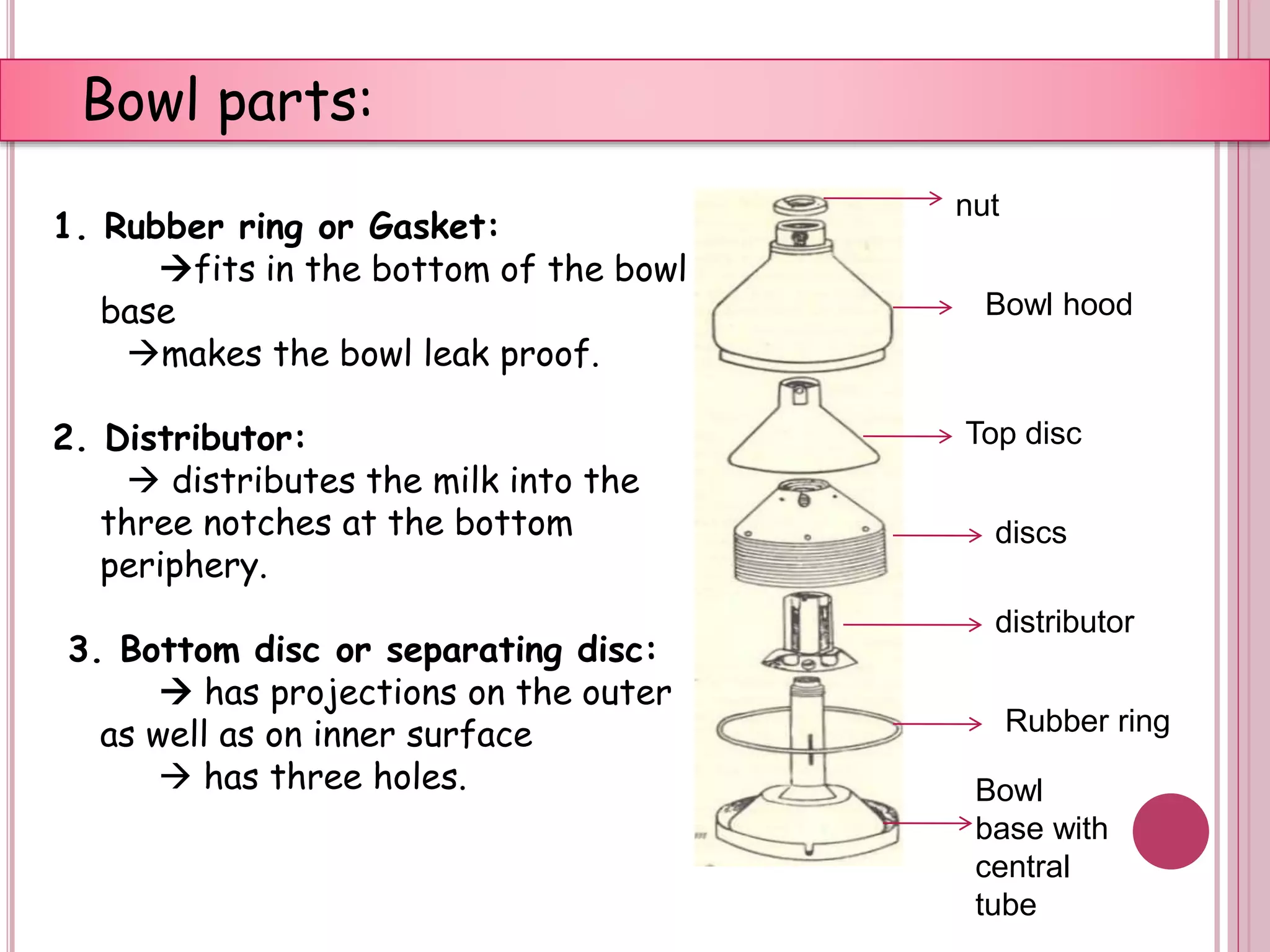 Cream separator - Cream separation in milk | PPTX