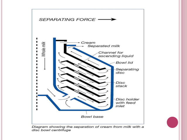 Cream separator - Cream separation in milk | PPTX