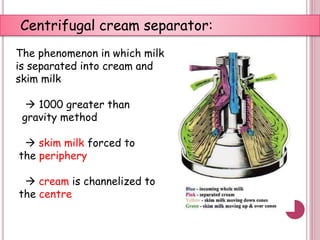 Cream separator - Cream separation in milk | PPTX