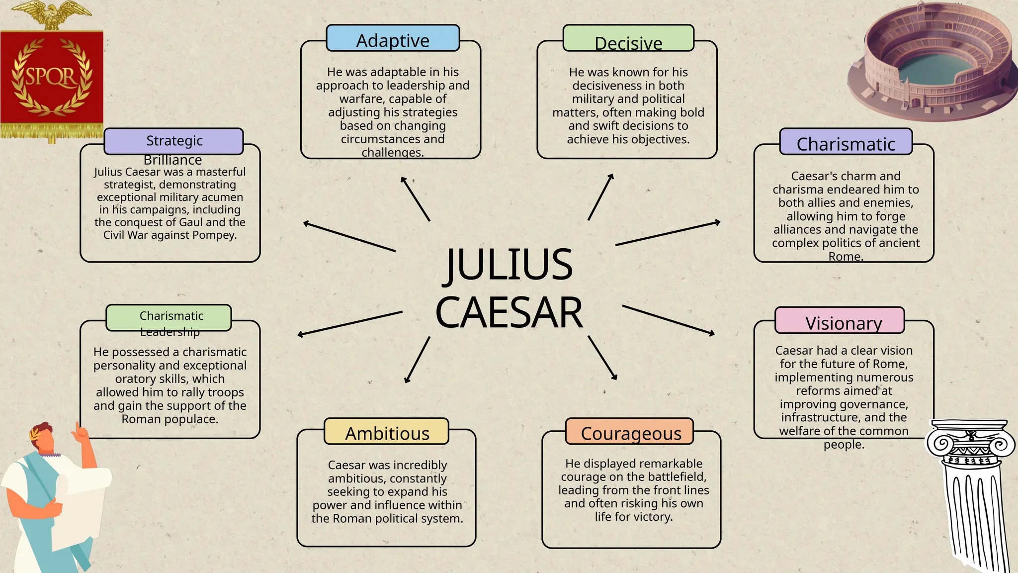 Julius Caesar - What is a hero? – Different Types of Heroes | PPTX