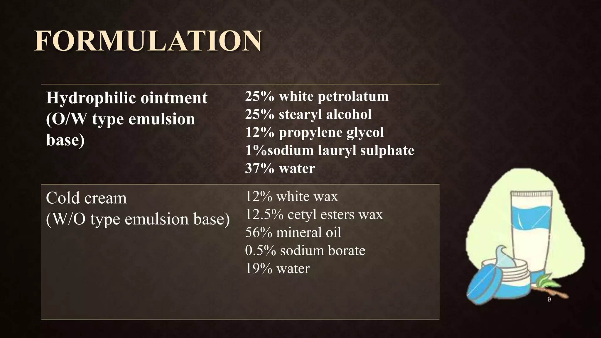 Cream sitsevaluation ppt | PPT