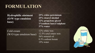 Cream sitsevaluation ppt | PPTX