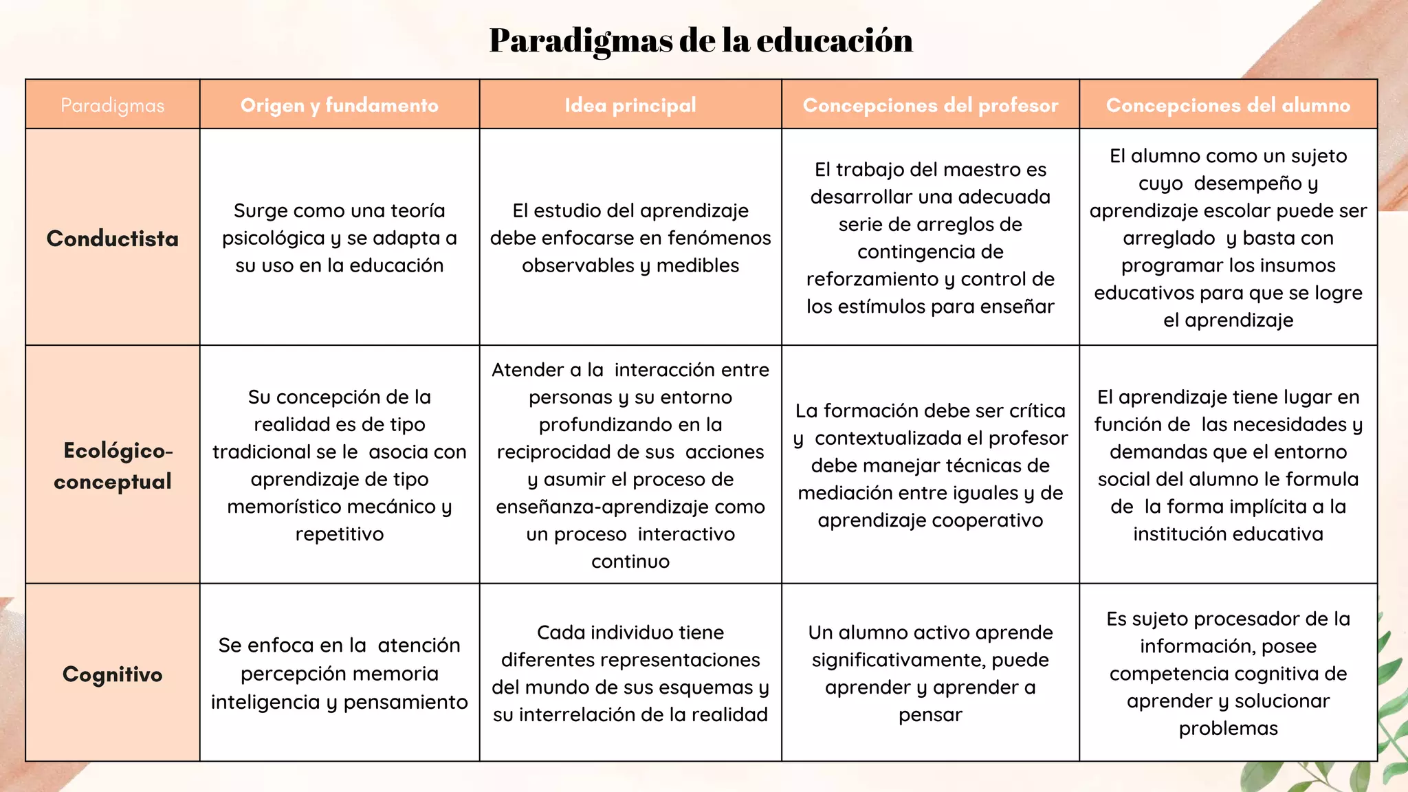Conceptos de paradigmas, teorías y modelos. | PPTX