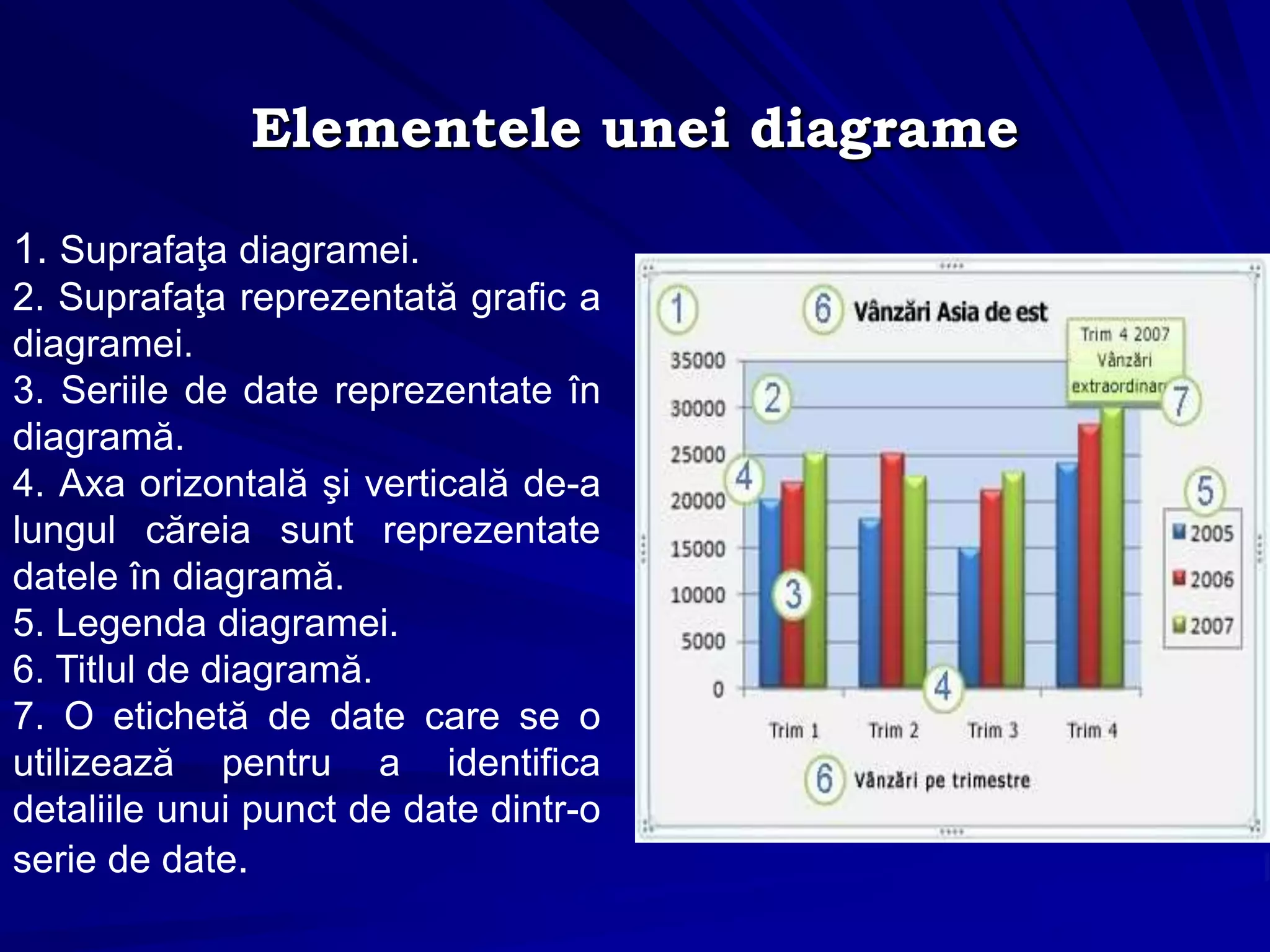 Crearea diagramelor in Excel | PPTX