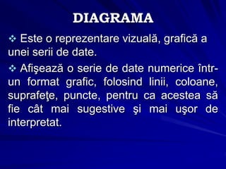 Crearea diagramelor in Excel | PPTX