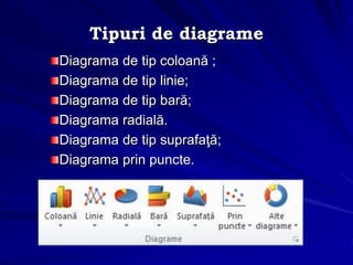 Crearea diagramelor in Excel | PPTX
