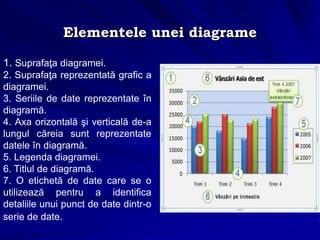 Crearea diagramelor in Excel | PPTX