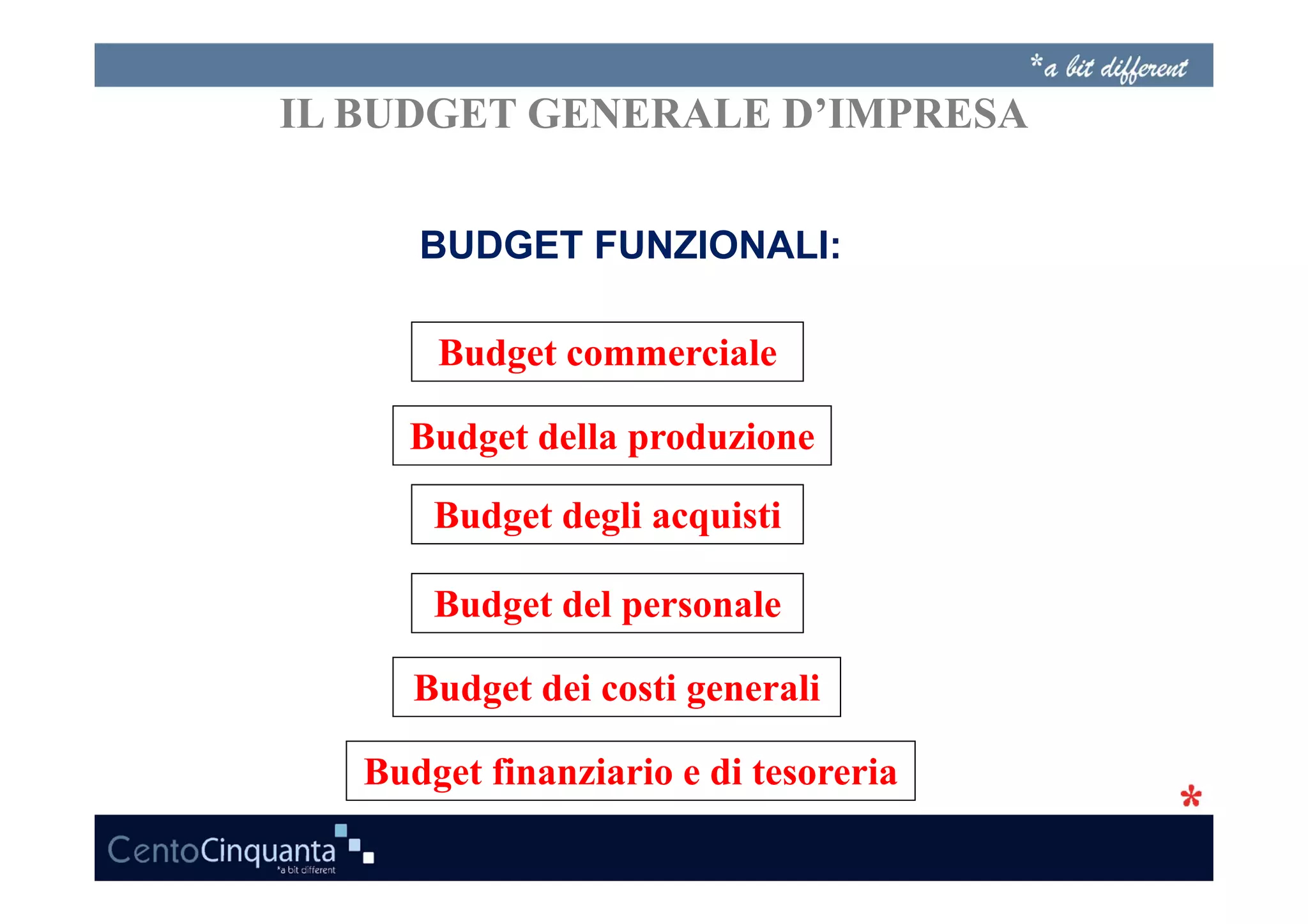 Creare il budget e monitorarlo | PDF