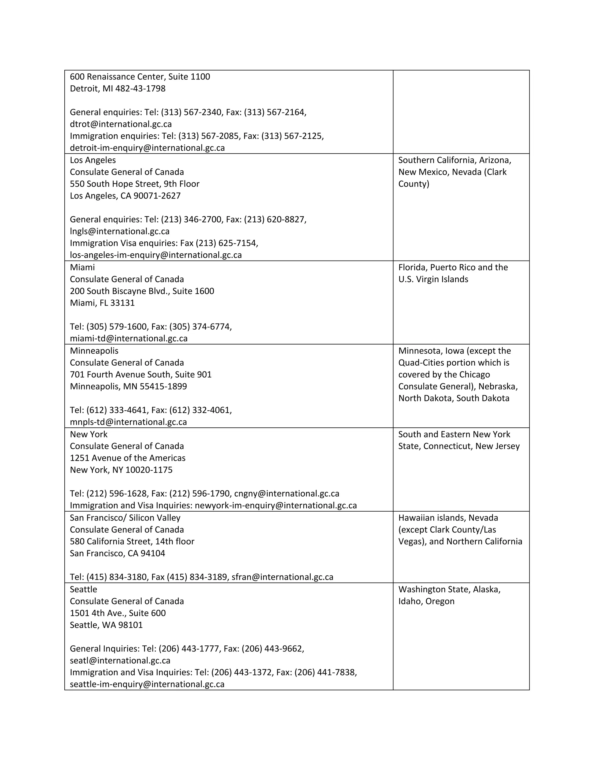 CREA Resource Sheet | PDF