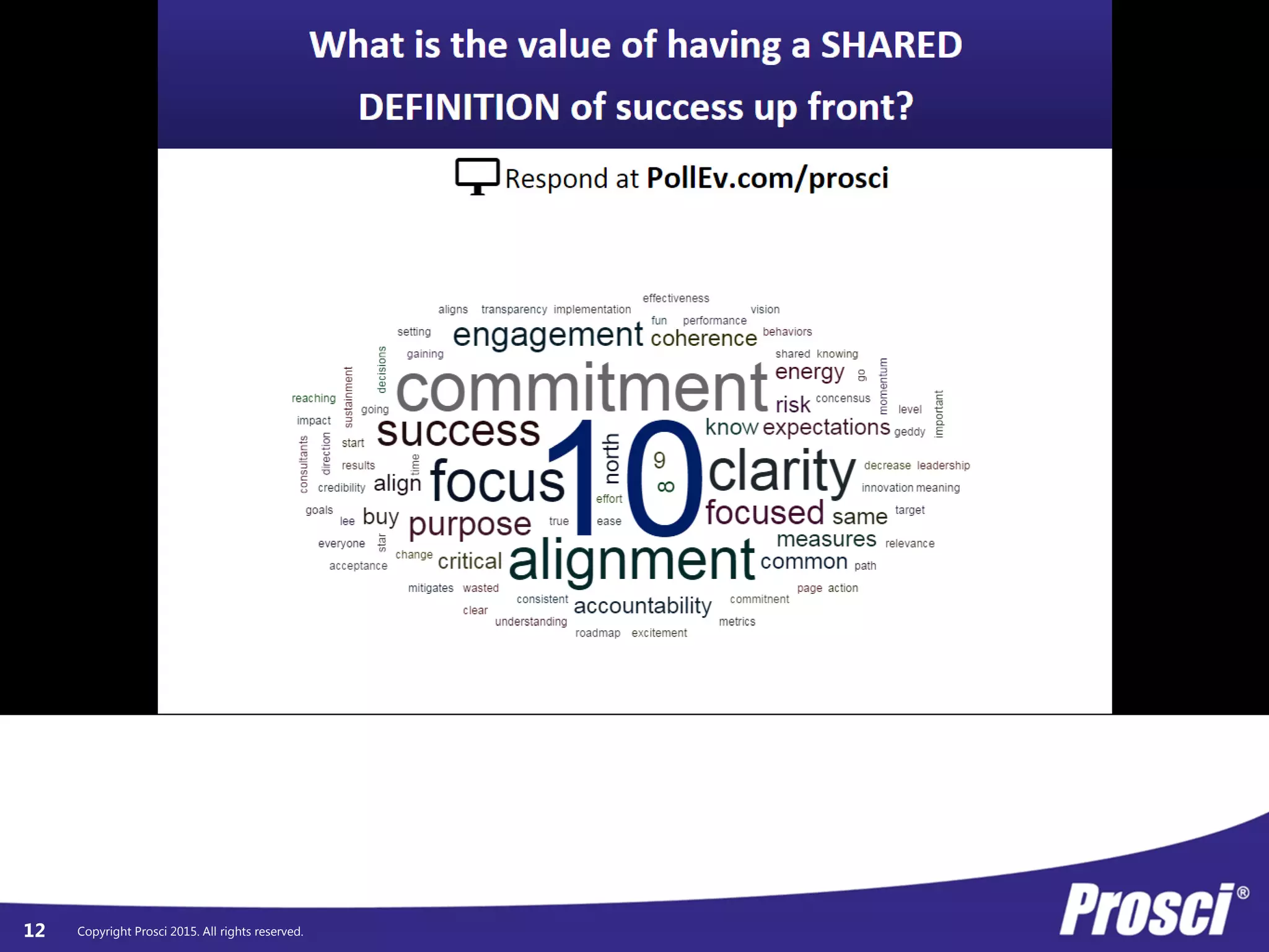 Prosci Change Scorecard - TCB Change Management 2015 | PDF