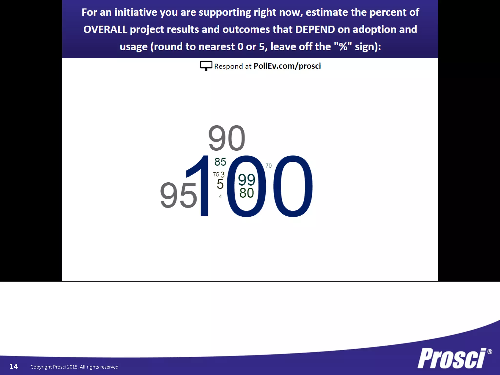 Prosci Change Scorecard - TCB Change Management 2015 | PDF